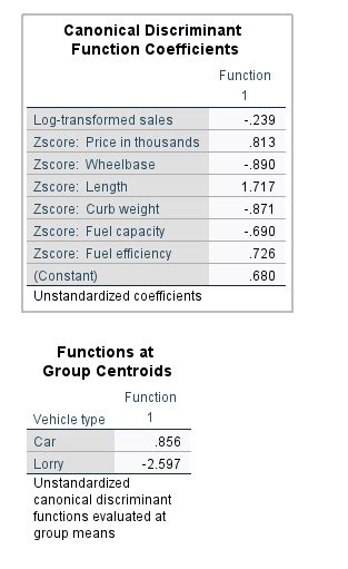 Solved Statistics Spss There Are Only 1 Question To Answer