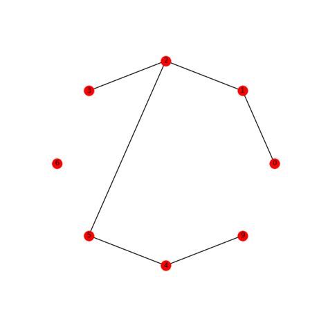 Python How To Aply Multiprocessing On A For Loop On Items From The