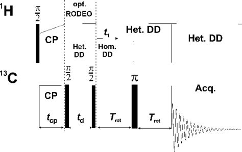 Figure From Avoiding Bias Effects In NMR Experiments For Heteronuclear Dipole Dipole Coupling