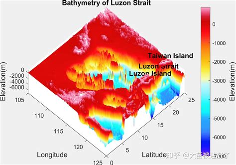 Matlab三维地形图 知乎