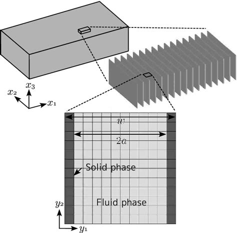 Figure 1 From Equivalent Properties Of Sound Absorbing Poroelastic Material Using The