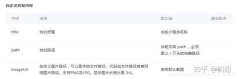 小程序的分享功能 知乎
