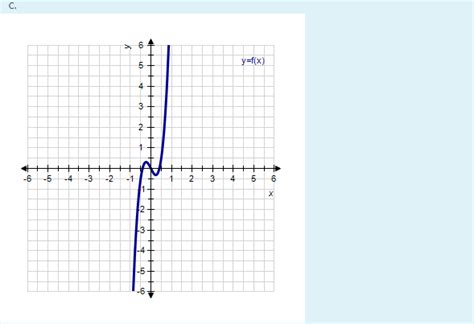 solved the graph of fis shown in the figure sketch a graph