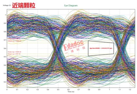 Ddr4的单、双die兼容,不做仿真行不行?ddr4的die是什么意思 Csdn博客 Ddr4的单、双die兼容,不做仿真行不行?ddr4的die是什么意思 Csdn博客