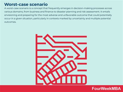 Worst Case Scenario Fourweekmba