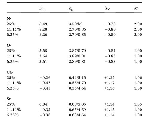 Table 1 From Functionalization Of An Ionic Honeycomb Kf Monolayer Via Doping Semantic Scholar
