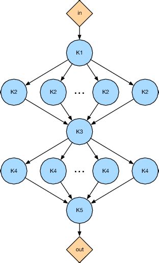 Figure 1 From Oxigen A Tool For Automatic Acceleration Of C Functions Into Dataflow Fpga Based
