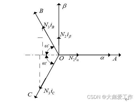 【pmsm矢量控制系列】坐标变换详细推导矢量控制的磁动势不变 Csdn博客