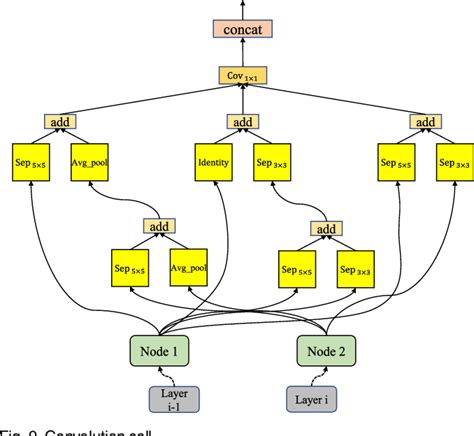 figure 1 from eeg based emotion recognition via neural architecture