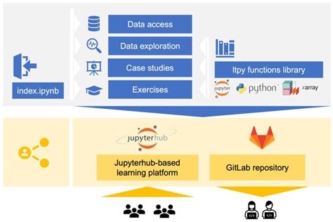 Remote Sensing Mdpi On Linkedin Notablepaper Earthobservation