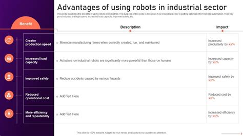 Industrial Robots V2 Advantages Of Using Robots In Industrial Sector Ppt Example