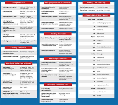 🌻eks Monitoring Using Helm Prometheus And Grafana Dashboard🌻 By