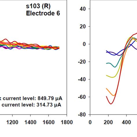 Examples Of Typical Acceptable Waveforms Recorded In The Current Study Download Scientific