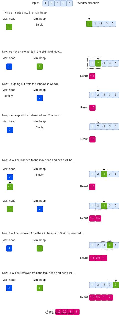 Solution Sliding Window Median