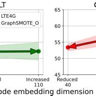 Complexity Analysis On The Number Of Parameters Download Scientific Diagram