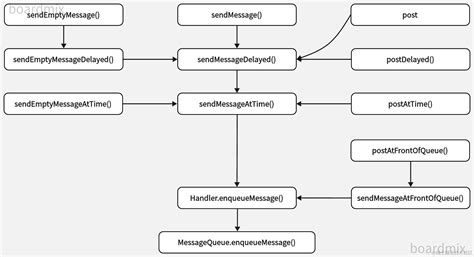 Android Handler 消息机制原理解析handler 消息机制是 Android 中用于处理线程间通信的重 掘金