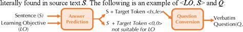figure 1 from automatic question generation for evidence based online