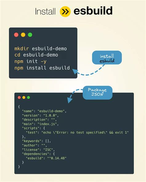 Create Your React 18 Ts Bundle Using Esbuild Pdf