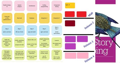 List Agile Curated By Mimiyan Medium