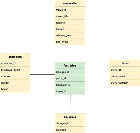 Snowflake Data Platform Varsha Srinivasan Medium