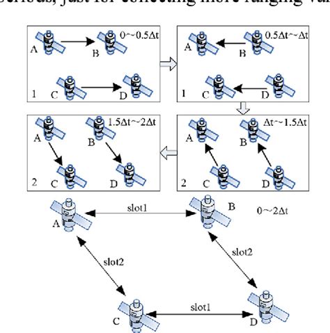 Figure 1 From Inter Satellite Routing Algorithm By Searching The Global
