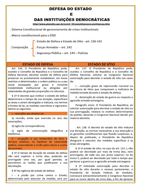 Estado De Defesa E Estado De Sítio Aula E Exercício Pdf Estado De