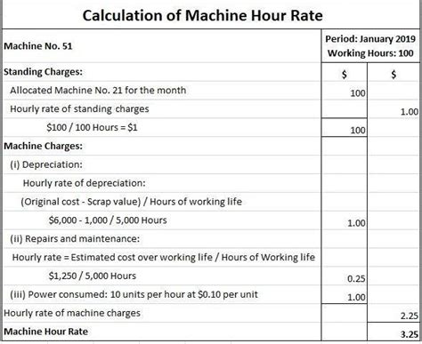 How To Calculate Machine Hour Rate