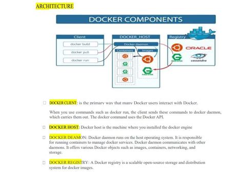 Learn About Docker Architecture And Its Features Sakshi Shinde Posted On The Topic Linkedin