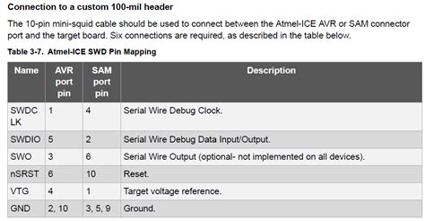 Debugging Mkr 1010 With Atmel Ice Swd Mkr Wifi 1010 Arduino Forum
