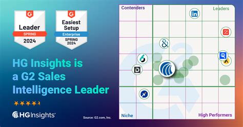 what does it mean to be a g2 leader hg insights