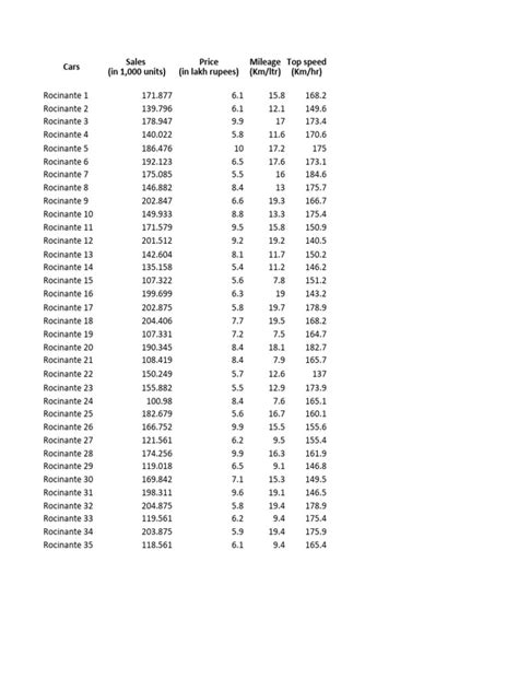 Regression Analysis Pdf Coefficient Of Determination Errors And