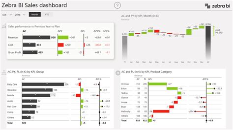Price Volume Mix Analysis Here S How To Do It In Excel