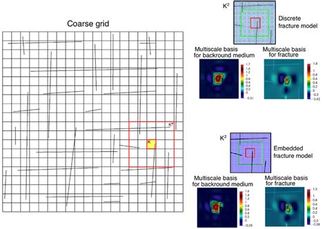 multiscale basis functions on mesh 20×20 documentclass[12pt]{minimal