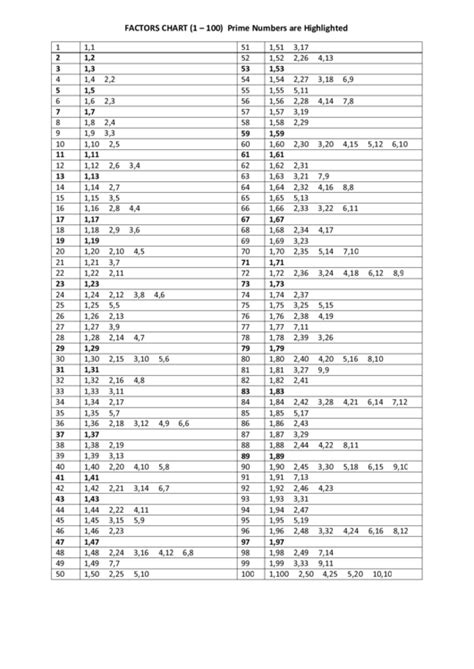 Factor Sheet To 100