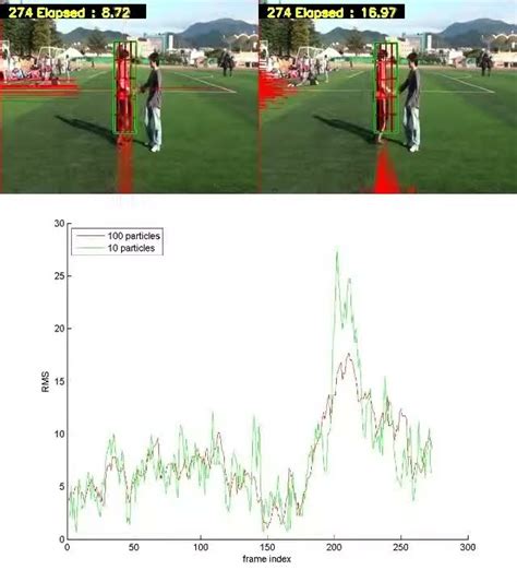 New Re Sampling Based Particle Filter For Visual Tracking Youtube