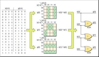 Bit Gray Code Counter Verilog Code Fuelrewa