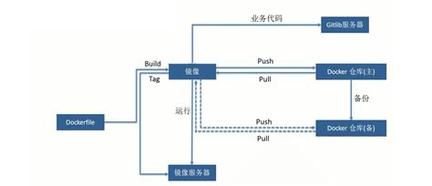 Dockerfile使用详解 小吉猫 博客园