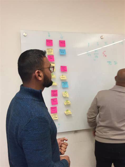 Nayeem Elahi On Linkedin Agile Training Scrum