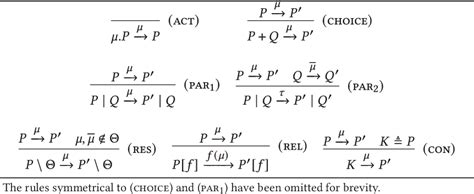 Table 1 From Verification Of Distributed Systems Via Sequential