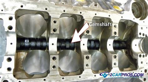 Camshaft Variable Valve Timing Explained In Under 5 Minutes
