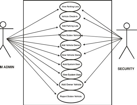 Use Case Diagram Of The Proposed System Download Scientific Diagram
