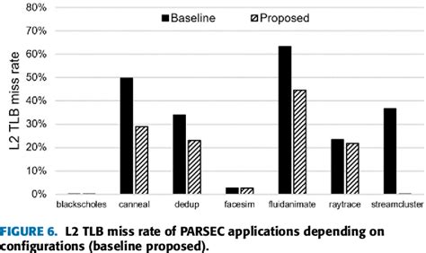 Figure 3 From Monolithic 3d Based Srammram Hybrid Memory For An Energy