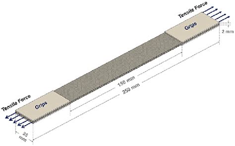 Frp Composite Tensile Test Specimen Geometry As Per Astm D3039 Download Scientific Diagram