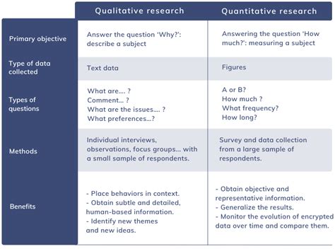 Quantitative Research Qualitative Vs Quantitative Research ~ Types Of