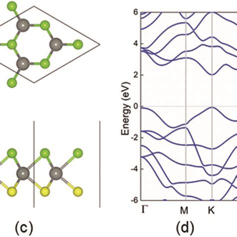Schematic Of The Structures Of Pristine A Mosse C Wsse And E Download Scientific Diagram