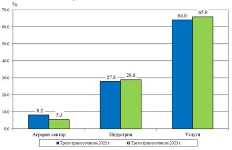 НСИ повиши оценката си за ръста на БВП на България през лятото до 1 8 Investor Bg