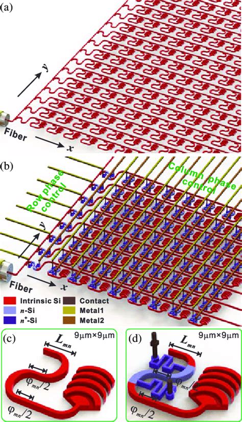 The Architecture Of The Large Scale Integrated Optical Phased Array On Download Scientific