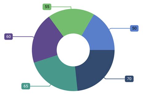 Data Label In Net Maui Chart Control Net Maui Syncfusion