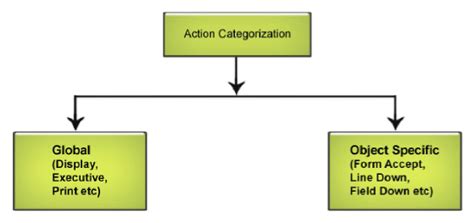 What Are Actions Events Buttons And Keys In Tdl Tallyhelp