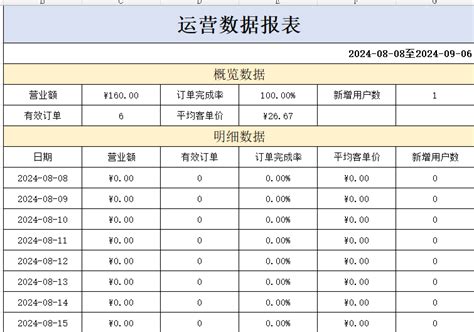 苍穹外卖项目 Csdn博客